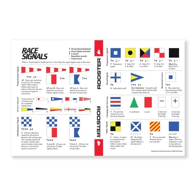 Sticker with all the sailing flags - Dinghy Racing Centre